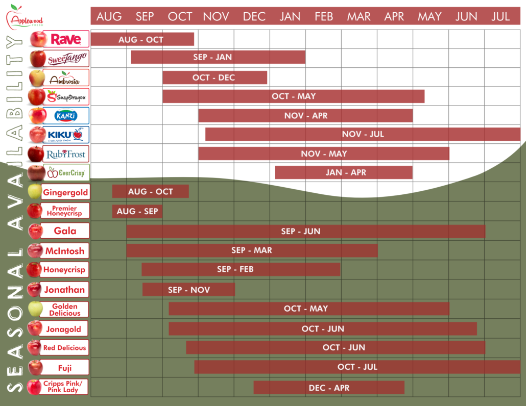 Our Fruit | Applewood Fresh Growers LLC